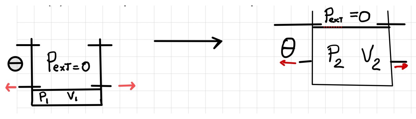 Solved An irreversible isothermal process is carried out on | Chegg.com