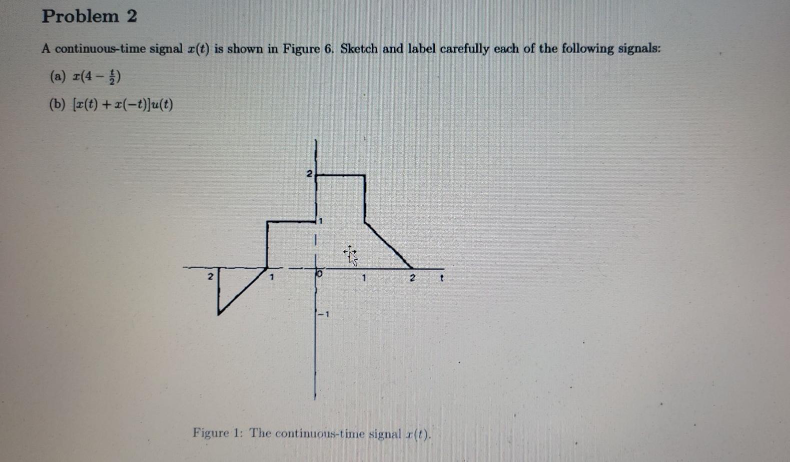 Solved Problem 2 A continuous-time signal z(t) is shown in | Chegg.com