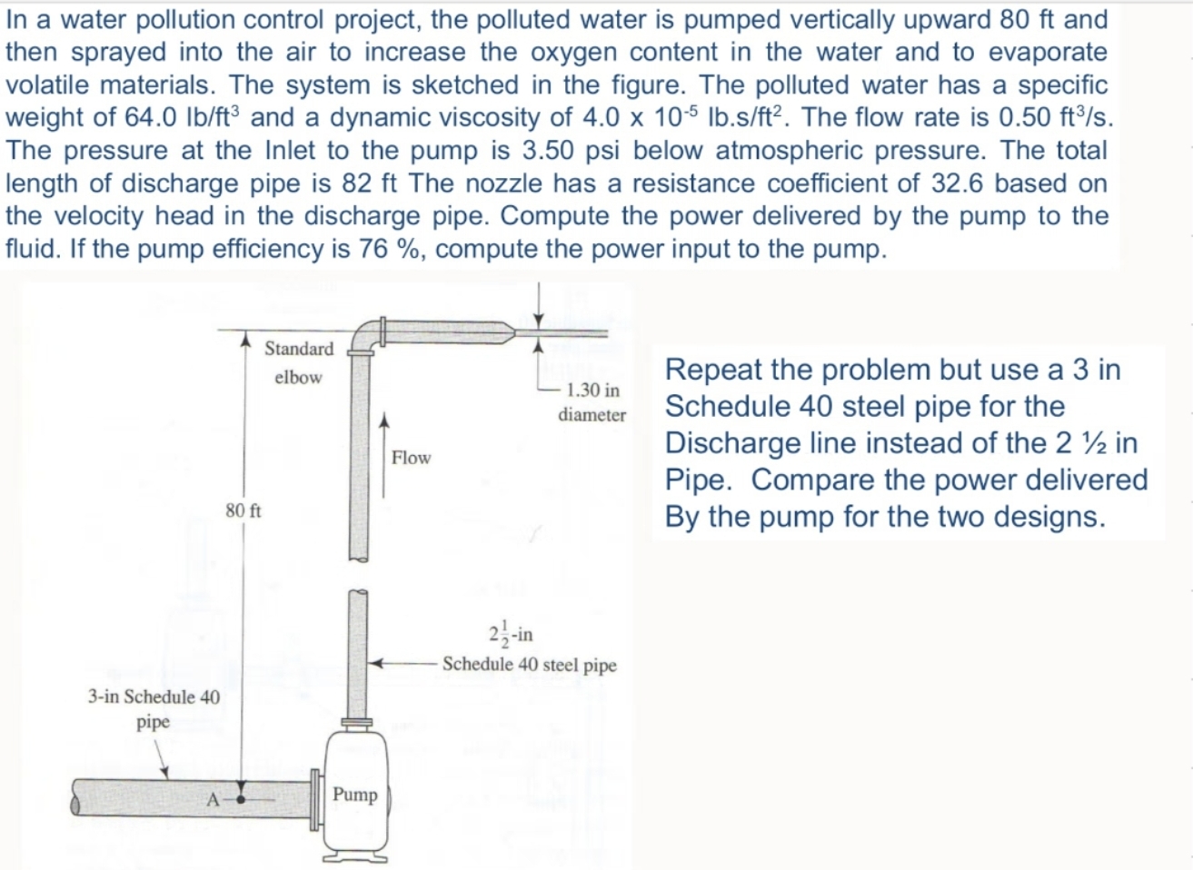 Solved In a water pollution control project, the polluted | Chegg.com
