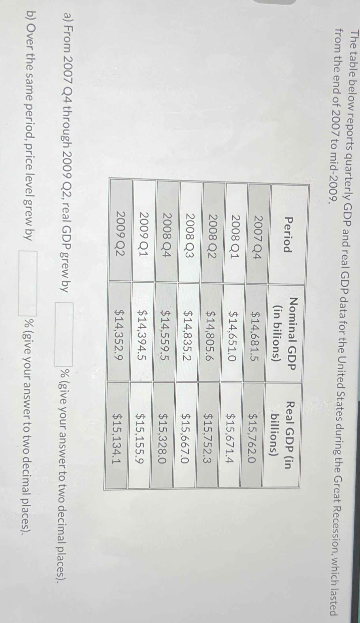Solved The table below reports quarterly GDP and real GDP | Chegg.com