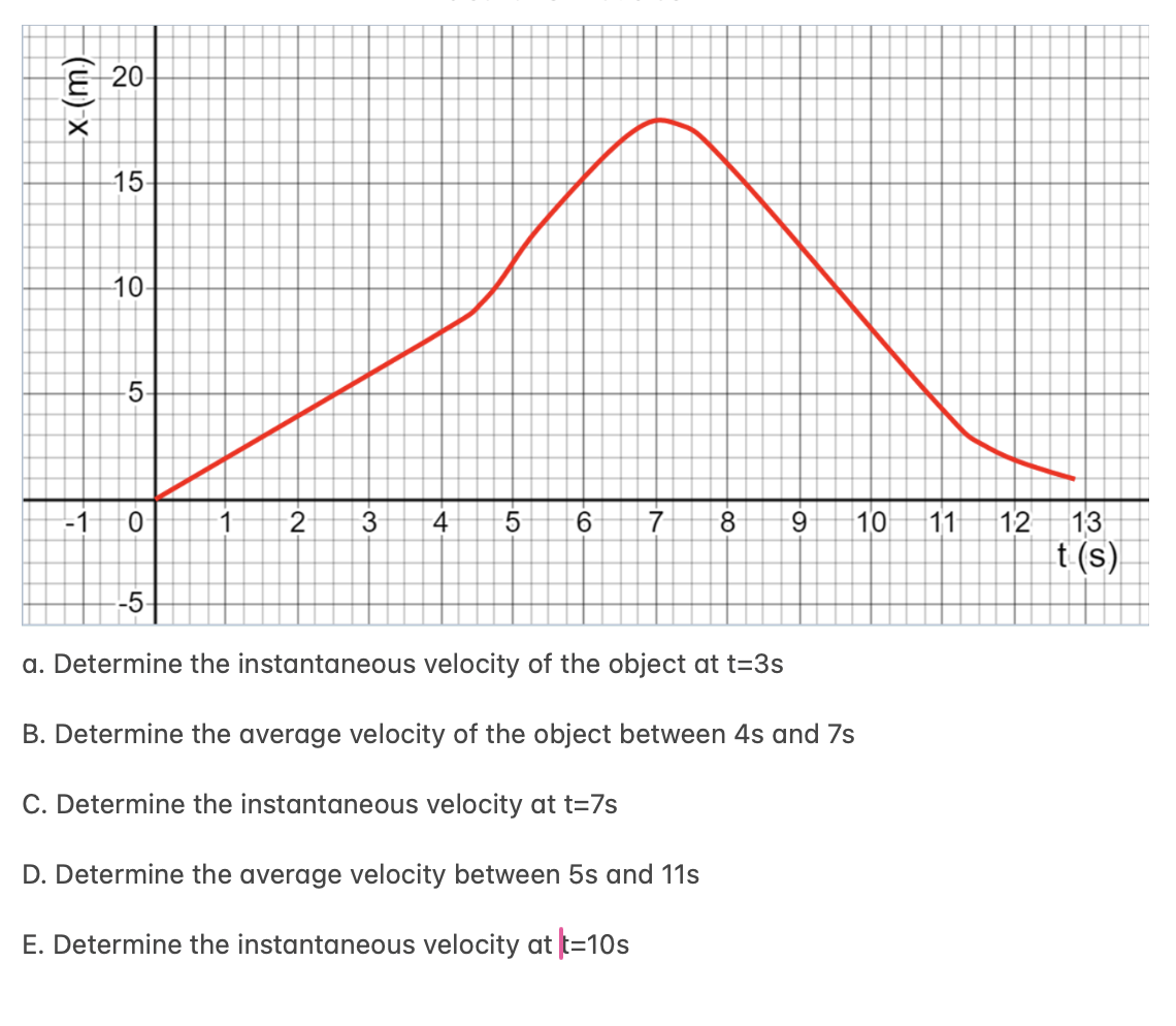Solved a. ﻿Determine the instantaneous velocity of the | Chegg.com