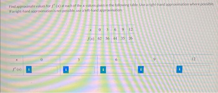 Solved Find approximate values for f′(x) at each of the | Chegg.com Solved Find approximate values for f′(x) at each of the | Chegg.com