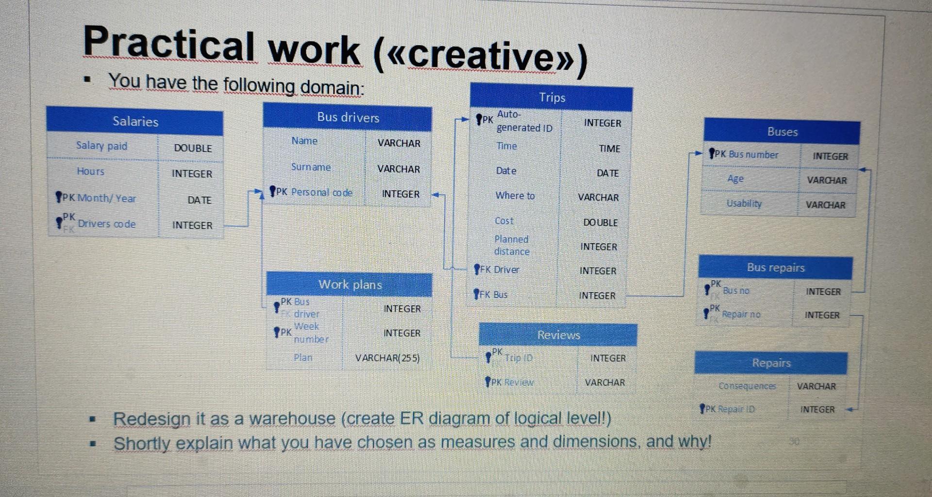 Solved Task: Redesign a warehouse (create ER diagram of | Chegg.com