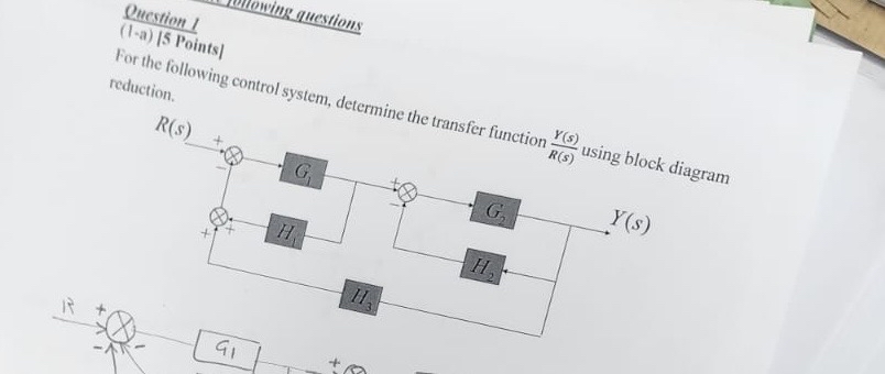 Solved For the following control system, determine the | Chegg.com
