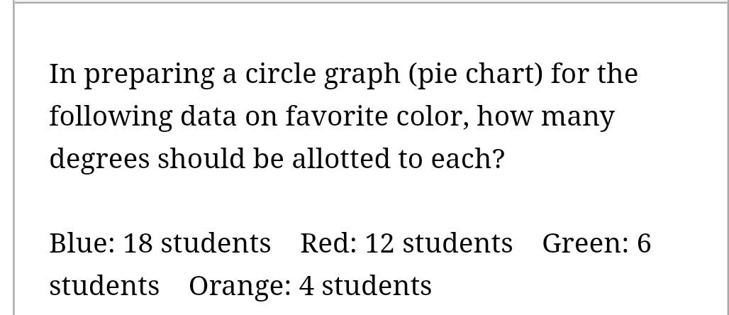 Solved In preparing a circle graph (pie chart) for the | Chegg.com