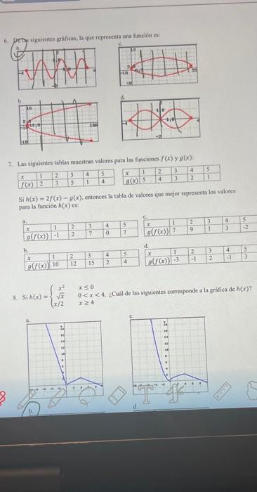 Solved 6. Dertap siguientes graficas, la que representa una | Chegg.com