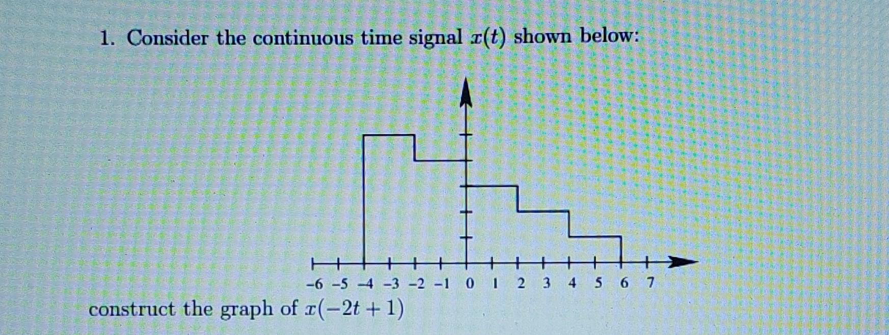 Solved 1. Consider the continuous time signal x(t) shown | Chegg.com