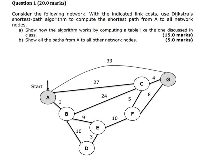 Solved Dijkstra's Algorithm P= D = To: 00 8 8 8 Dijkstra's | Chegg.com