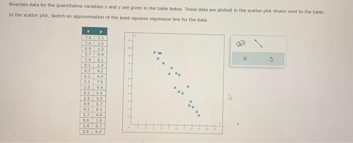 Solved Bivariate data for the quantitative variables x and y | Chegg.com