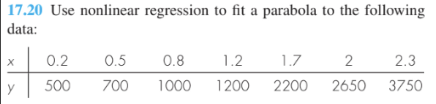 Solved 17.20 ﻿Use nonlinear regression to fit a parabola to | Chegg.com