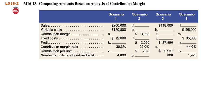 Solved Computing Amounts Based on Analysis of Contribution | Chegg.com