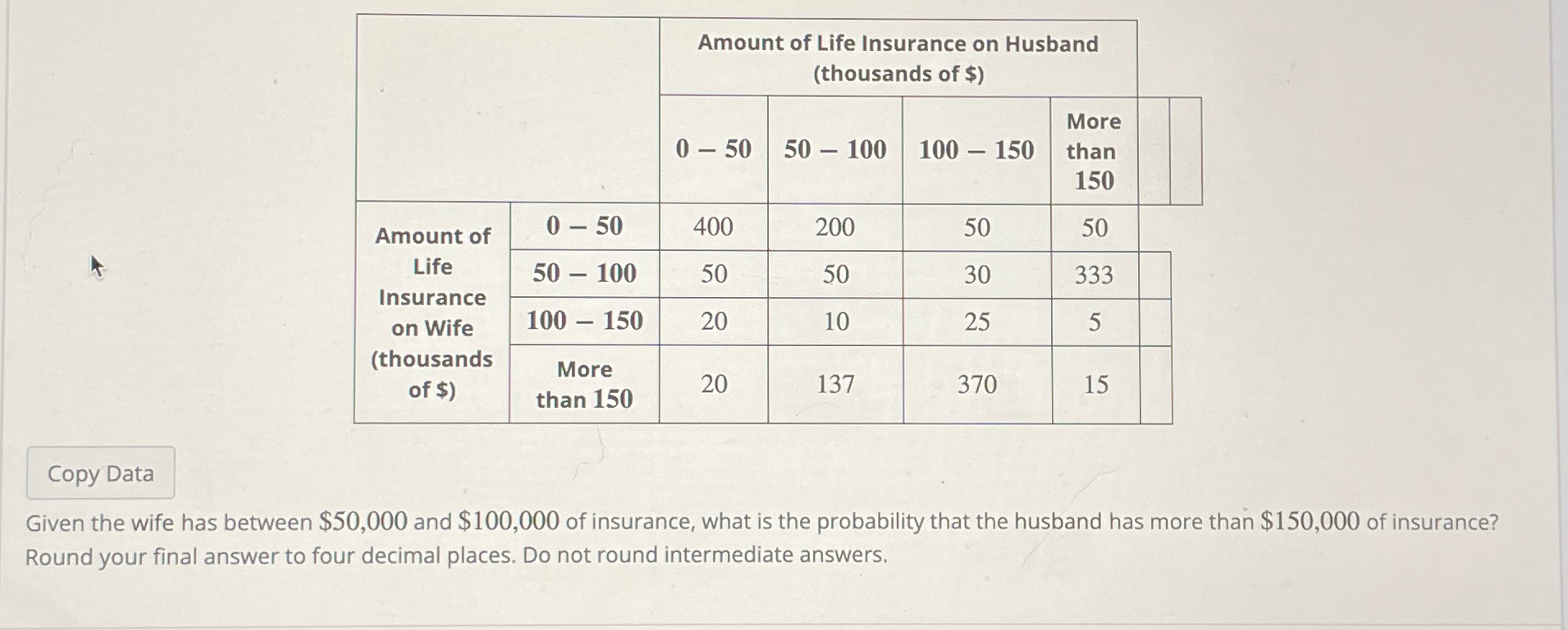 Solved \table[[,,\table[[Amount of Life Insurance on | Chegg.com