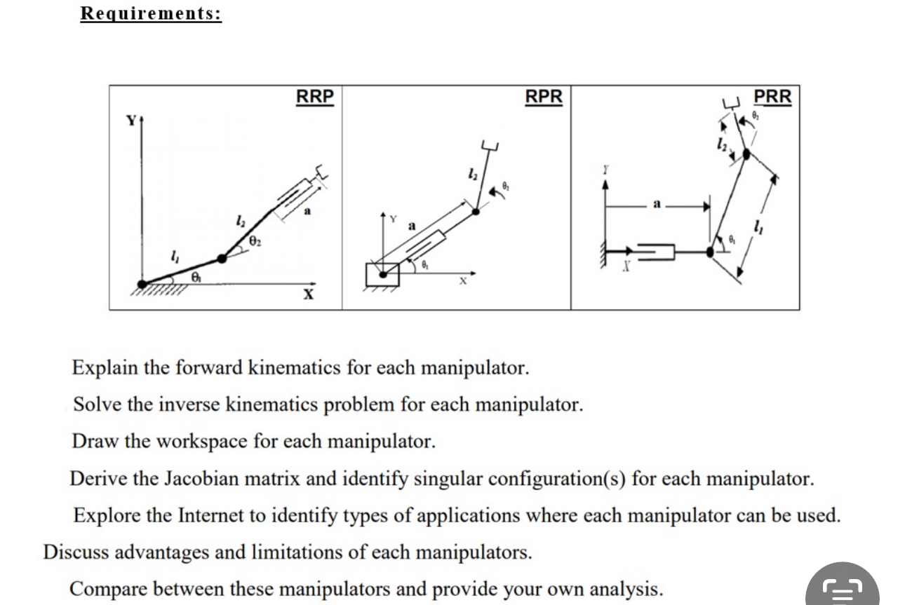 Requirements:Explain the forward kinematics for each | Chegg.com