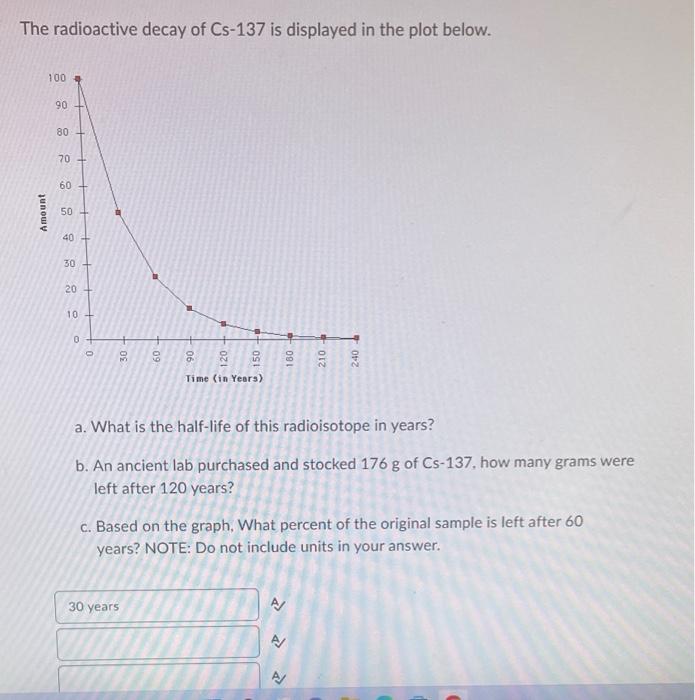 Solved The radioactive decay of Cs-137 is displayed in the | Chegg.com