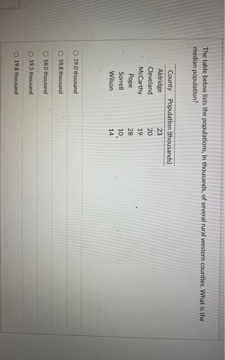 Solved The table below lists the populations, in thousands | Chegg.com