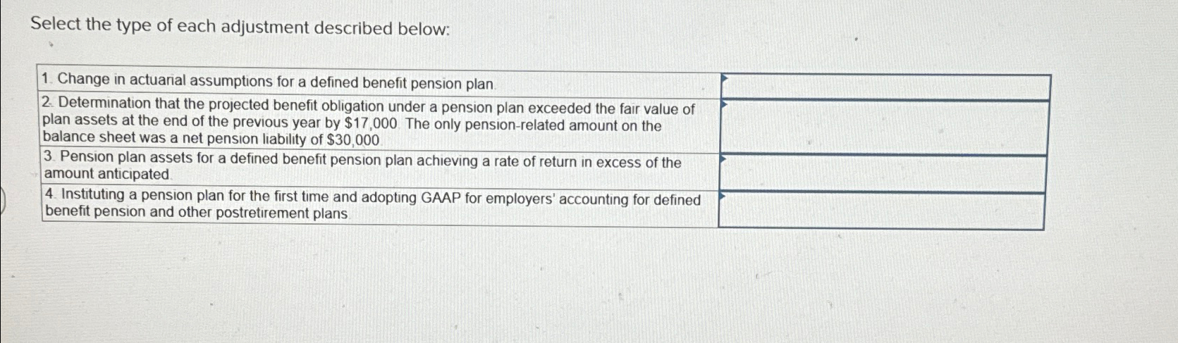 Solved Select the type of each adjustment described below: | Chegg.com