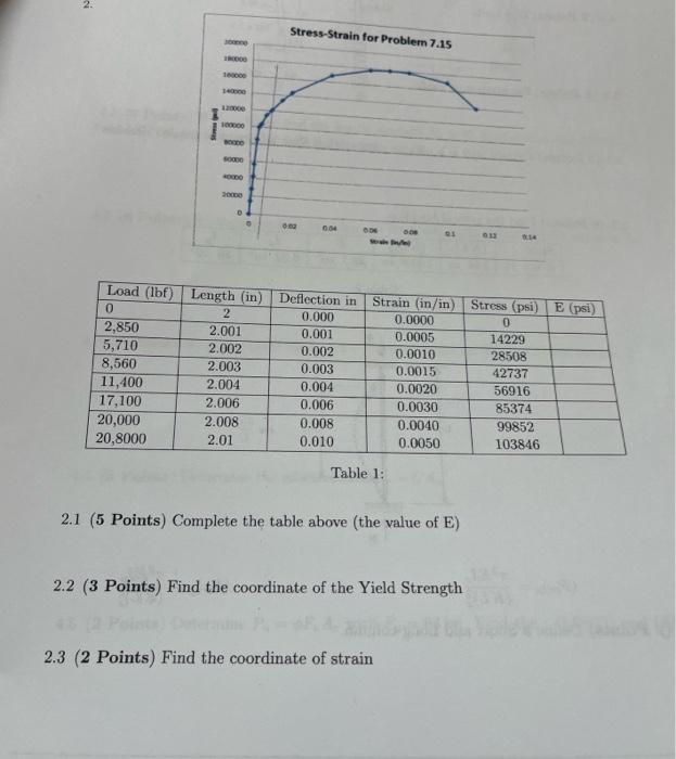 Solved Table 1: 2.1 ( 5 Points) Complete the table above | Chegg.com