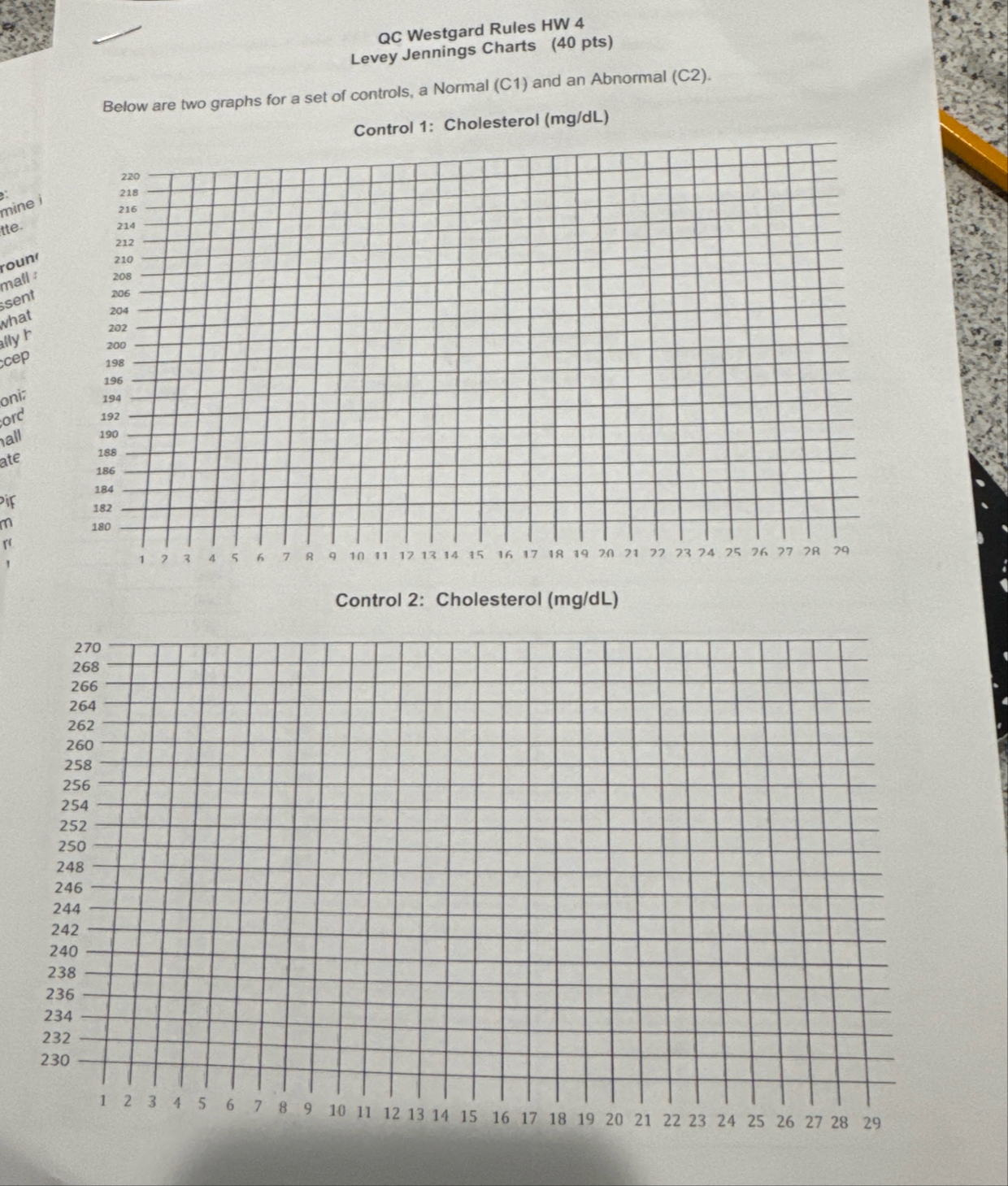 Solved Reem PyadQC Westgard Rules HW 4Levey Jennings Charts | Chegg.com