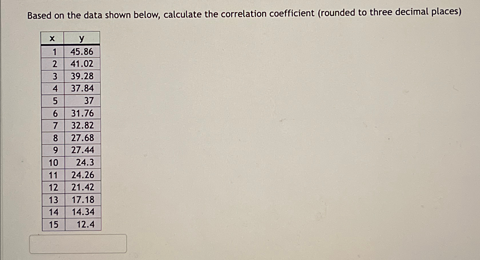 Solved Based on the data shown below, calculate the | Chegg.com