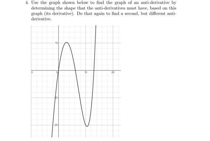 Solved 4. Use the graph shown below to find the graph of an | Chegg.com Solved 4. Use the graph shown below to find the graph of an | Chegg.com