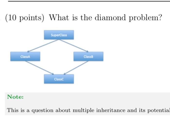 Solved (10 points) What is the diamond problem? SuperClass | Chegg.com