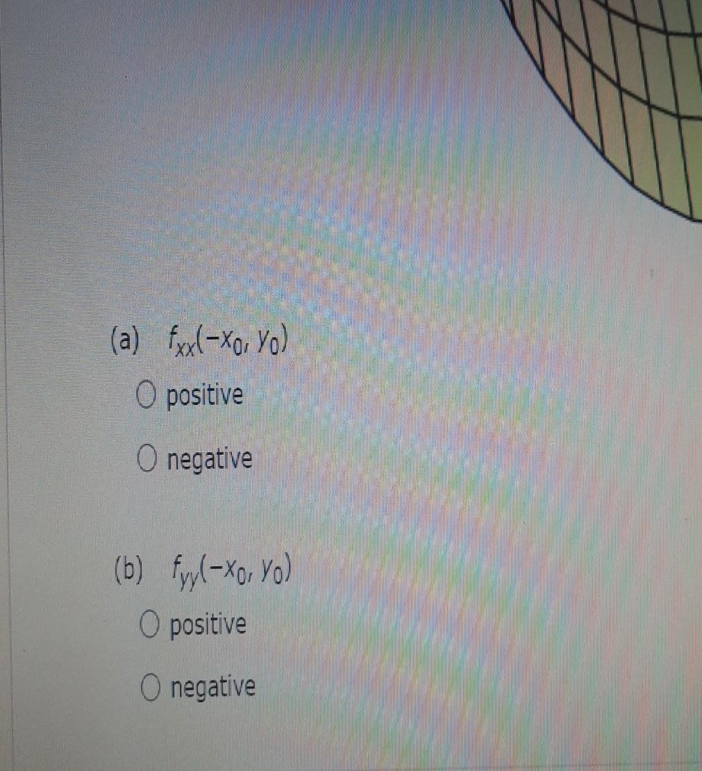 Solved Determine the signs of the partial derivatives for | Chegg.com