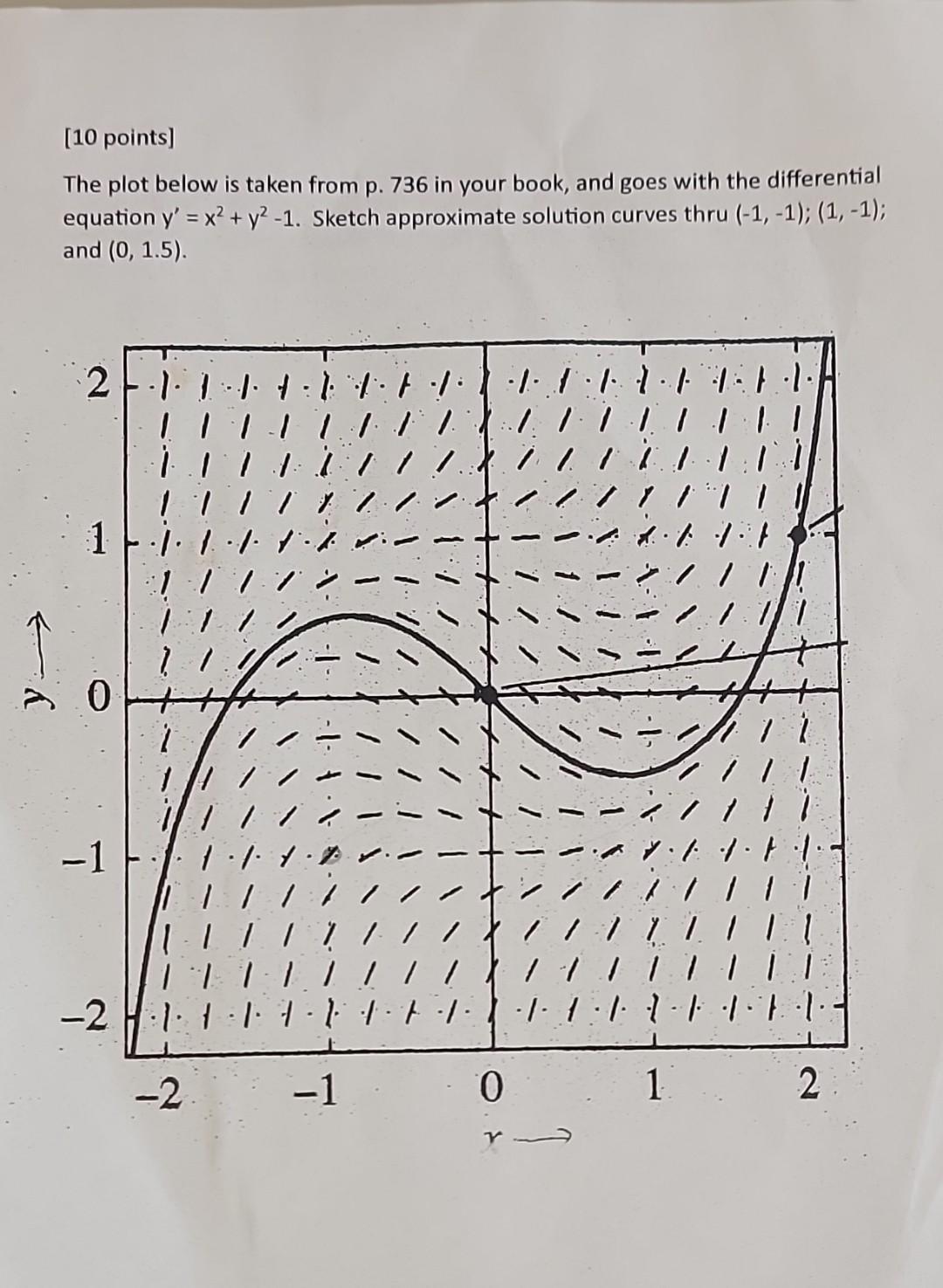 Solved The plot below is taken from p.736 in your book, and | Chegg.com