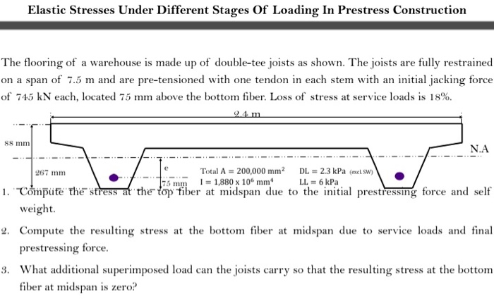 Solved Elastic Stresses Under Different Stages Of Loading In | Chegg.com