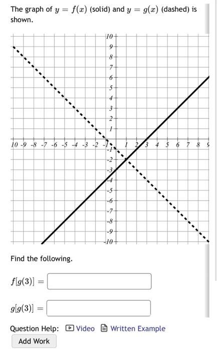 Solved The graph of y=f(x) (solid) and y=g(x) (dashed) is | Chegg.com