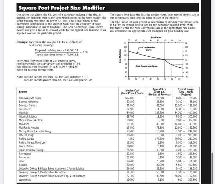 3. Using the RS Means tables determine the cost for | Chegg.com