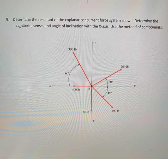 Solved 5. Determine the magnitude, direction and sense of | Chegg.com