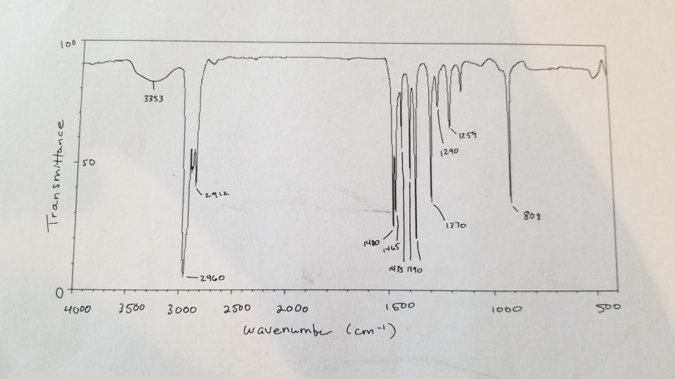 Solved Below is the picture of the pure t-pentyl chloride | Chegg.com