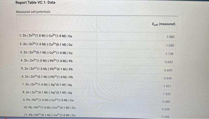 Fram the procedure 1. Connect the red (cathode) and | Chegg.com
