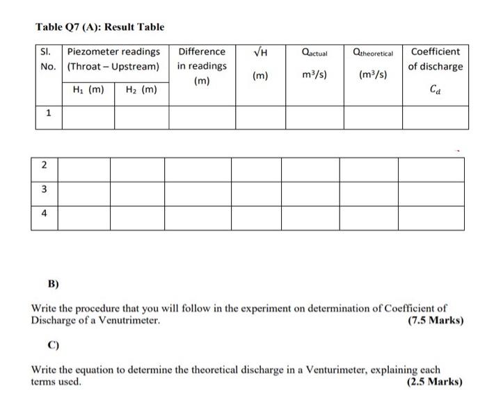 Solved Lab Test Determination of Coefficient of Discharge of | Chegg.com