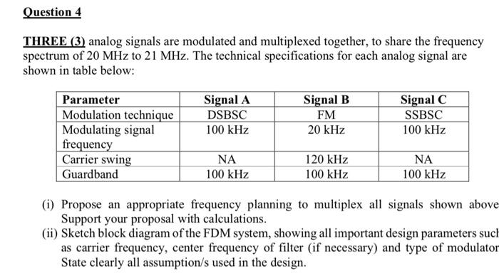 Three 3 Analog Signals Are Modulated And 