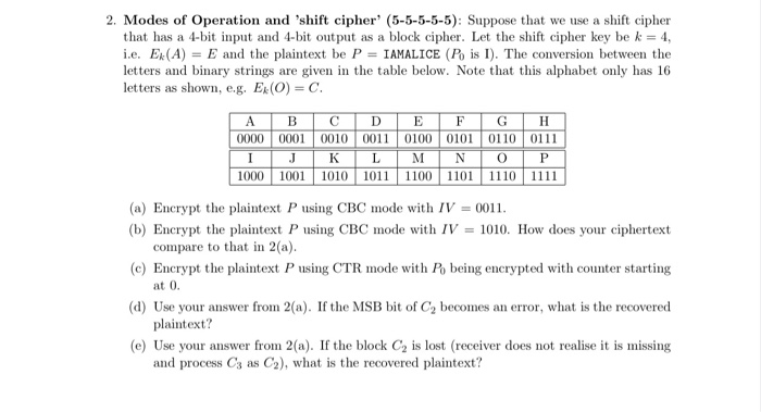 Solved 2. Modes of Operation and 'shift cipher' (5-5-5-5-5): | Chegg.com