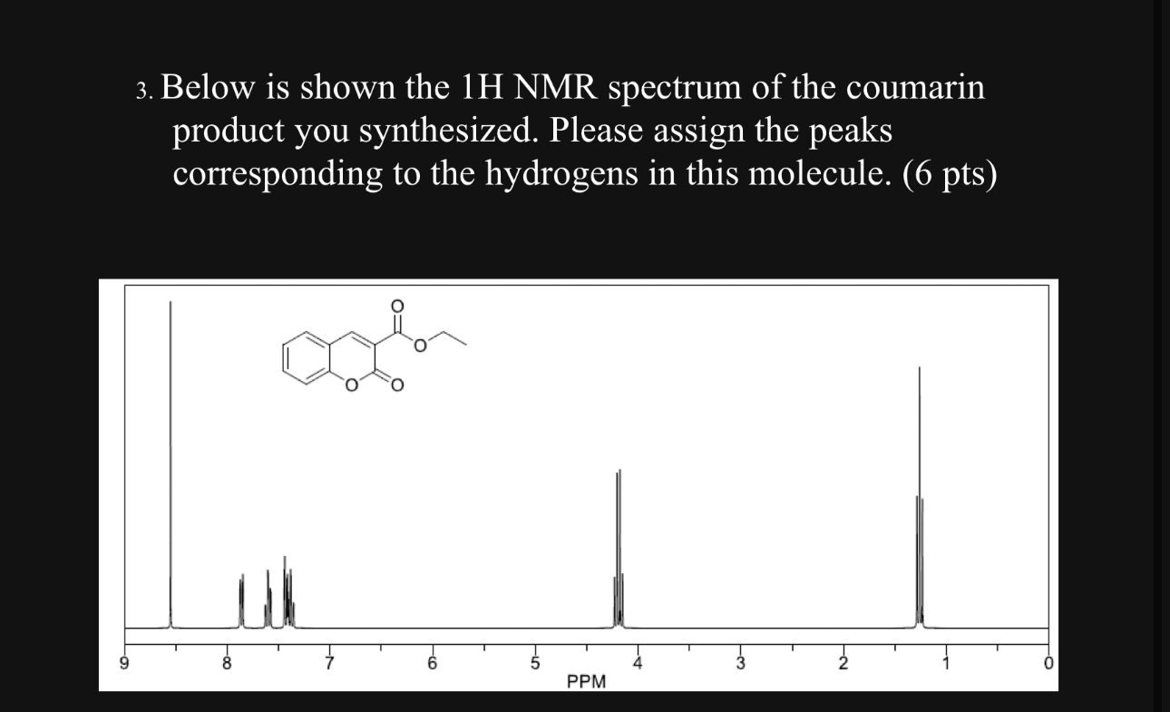 Solved Below is shown the 1H ﻿NMR spectrum of the coumarin | Chegg.com