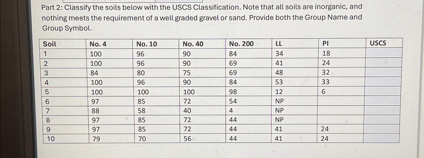 Solved Part 2: Classify the soils below with the USCS | Chegg.com