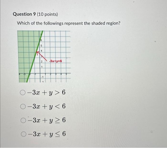 Solved Which of the followings represent the shaded region? | Chegg.com
