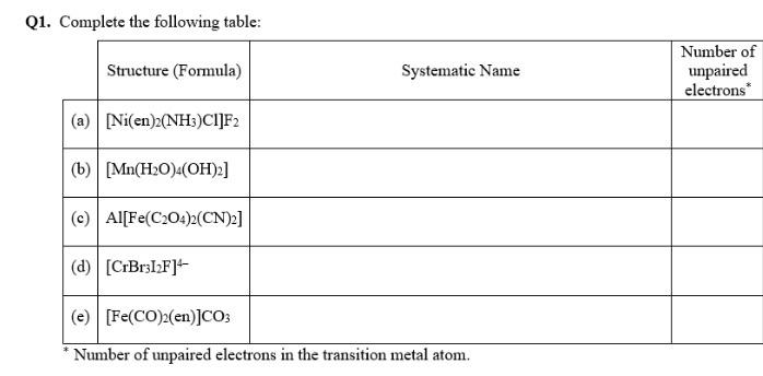 Solved Q1. Complete the following table: Structure (Formula) | Chegg.com