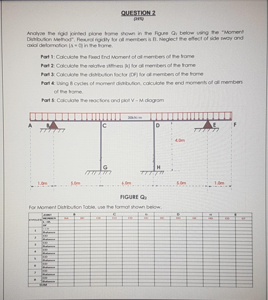 Solved Analyze the rigid jointed plane frame shown in the | Chegg.com