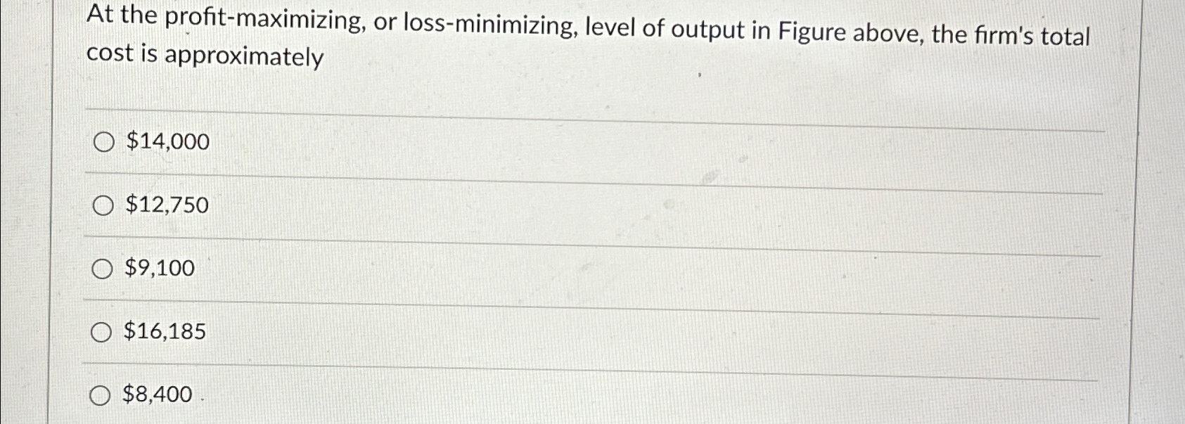 Solved At the profit-maximizing, or loss-minimizing, level | Chegg.com