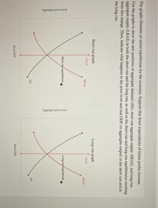 Solved The graphs illustrate an initial equilibrium for the | Chegg.com