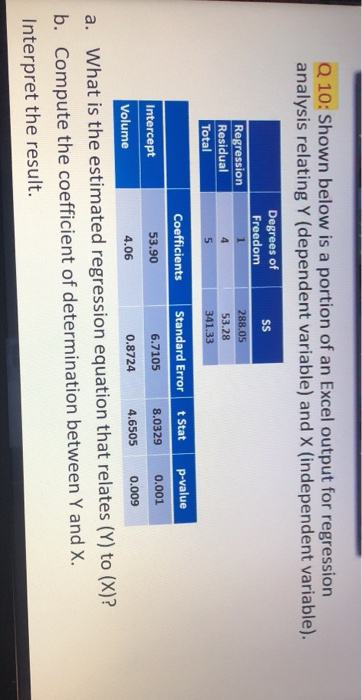 Solved Q 10: Shown below is a portion of an Excel output for | Chegg.com