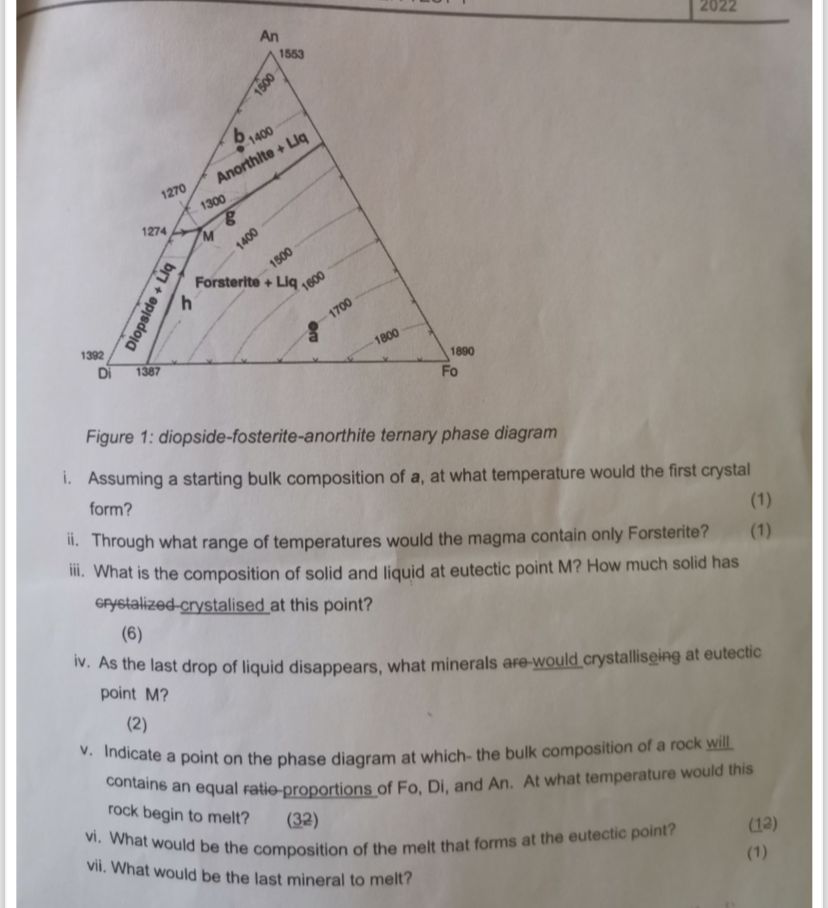 Solved Figure 1: diopside-fosterite-anorthite ternary phase | Chegg.com