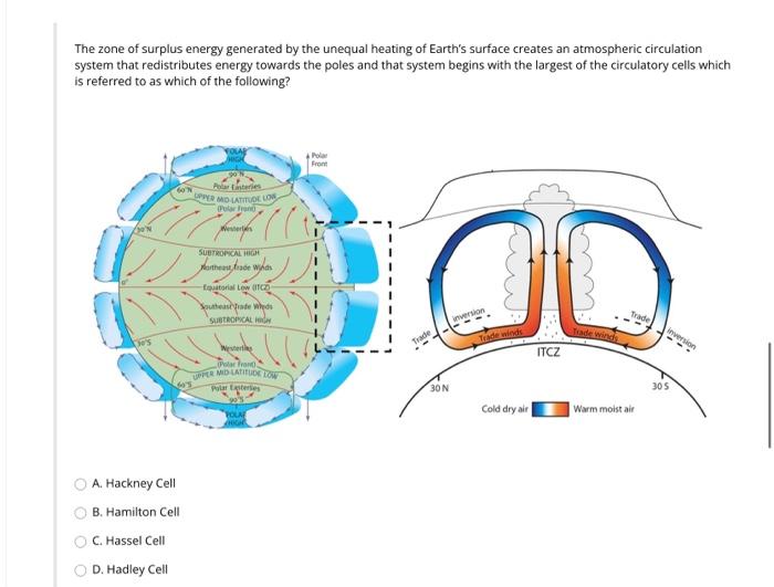 Solved The zone of surplus energy generated by the unequal | Chegg.com