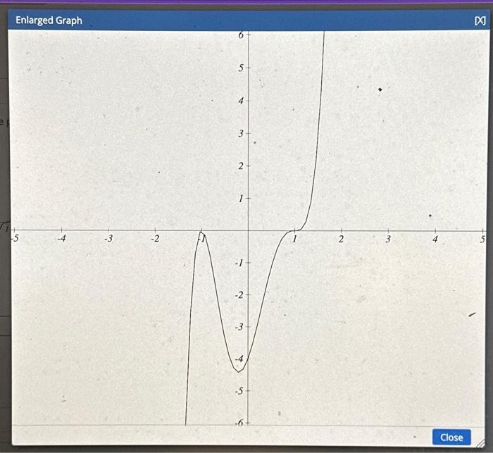Solved Write an equation for the polynomial graphed below | Chegg.com