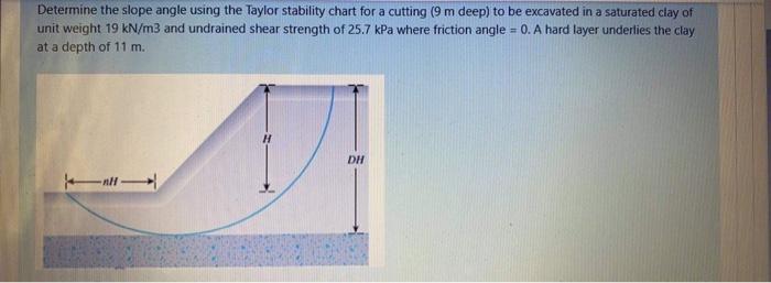 Solved Determine the slope angle using the Taylor stability | Chegg.com
