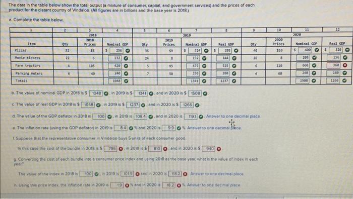 Solved The data in the table below show the total output (a | Chegg.com