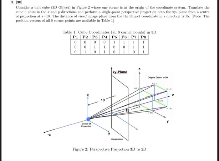 Solved Consider a unit cube (3D Object) in Figure 2 whose | Chegg.com